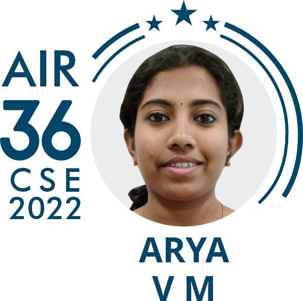 Rau’s IAS – Best IAS Coaching in Delhi, India | Top UPSC Coaching Institute