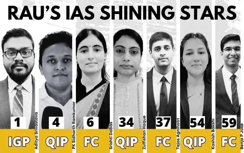 UPSC Results 2023: Our Toppers - Raus IAS